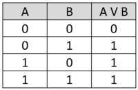 Bulova (Booleova) algebra - AK school studio