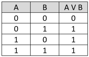 Bulova (Booleova) algebra - AK school studio