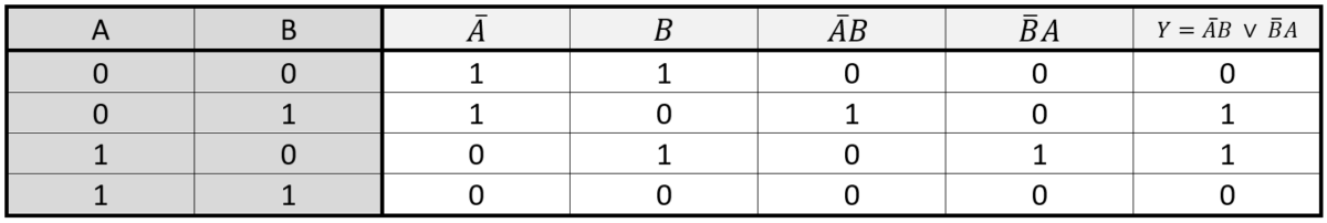 Bulova (Booleova) algebra - AK school studio